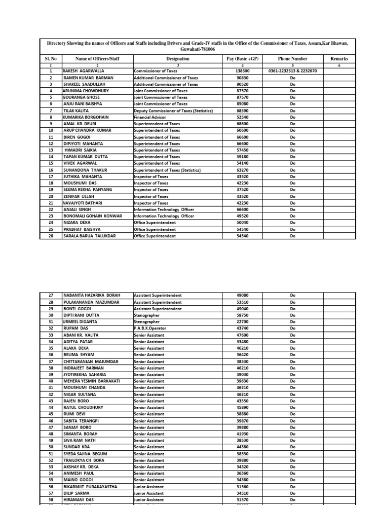 Portal Man in Position of CT As On 31.07.23 | PDF