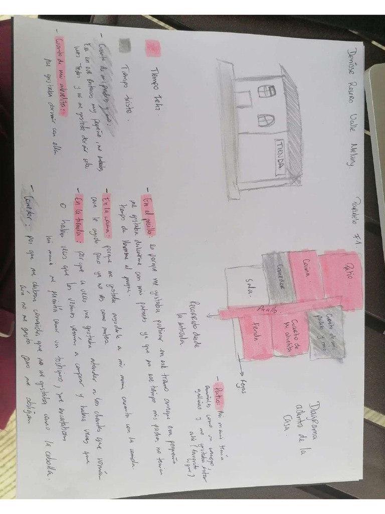 Repositorio Tarea Sobre Roles de La Familia de La Película y Propia ...
