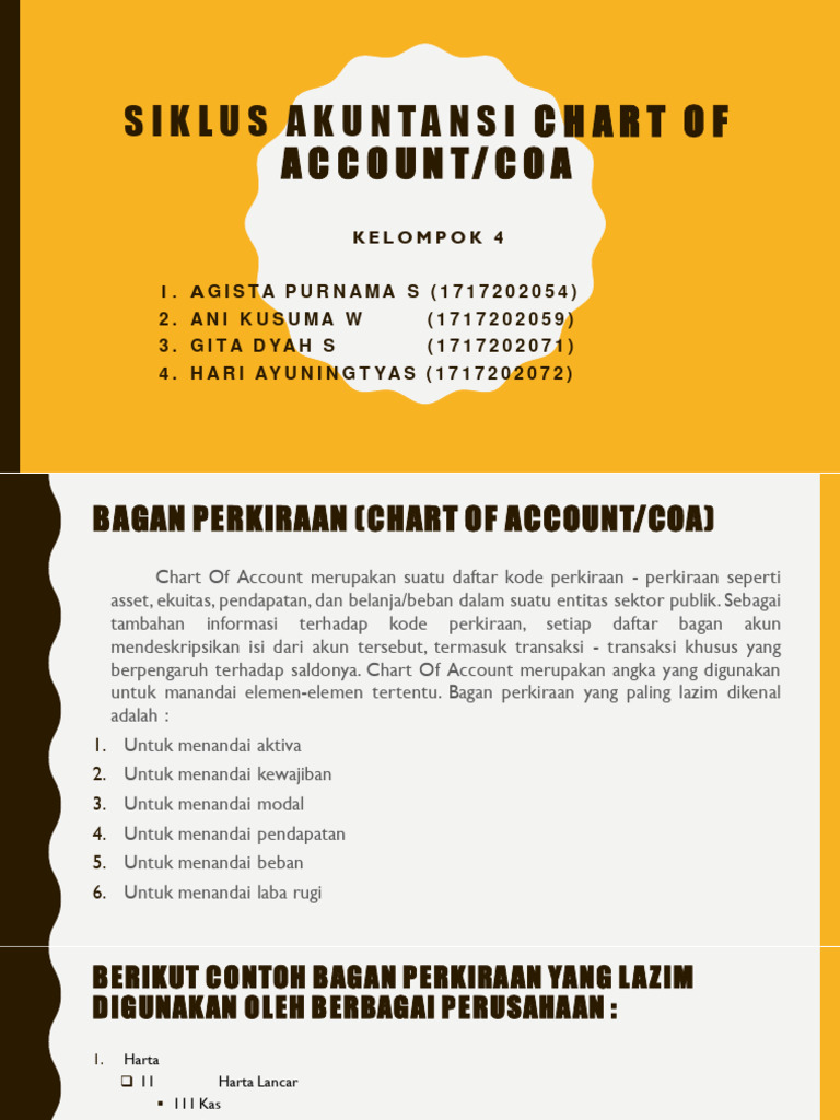 Siklus Akuntansi Chart of Account, Kel. 4 | PDF