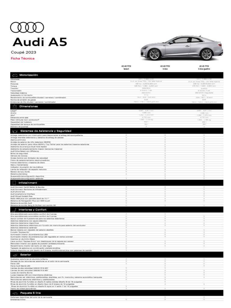 A5 Audi - Ficha Tecnica - MY 2023 | Descargar gratis PDF | Carros deportivos | Tecnologías ...