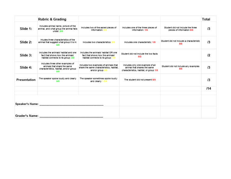 Intro To Tech Lesson Plan Sheet1 Pdf 