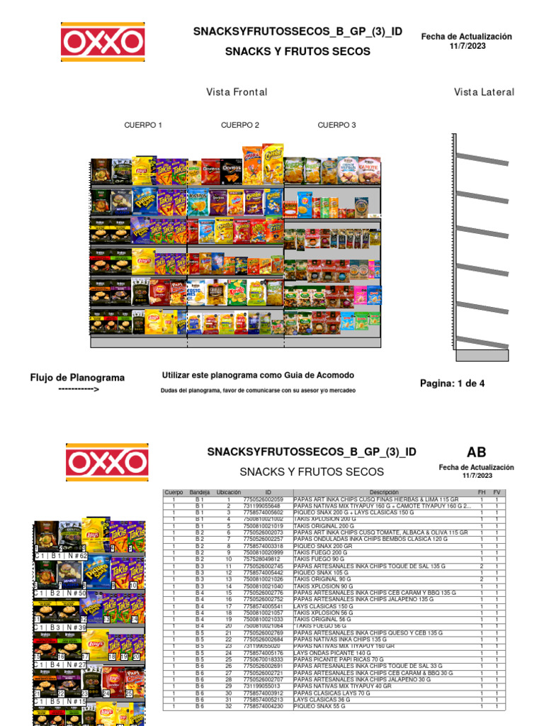 Planograma de Snacks y Frutos Secos OXXO | PDF | Ingredientes de comida ...