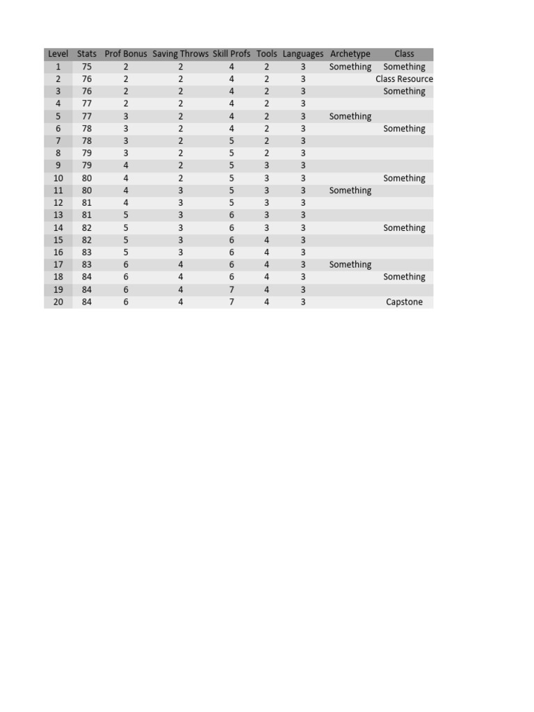 Level Progression | Download Free PDF | Dungeons & Dragons | D20 System