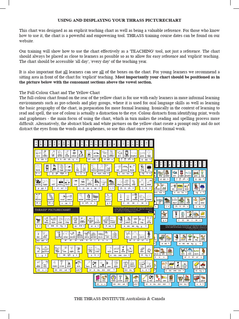 THRASS Using and Displaying The THRASS Chart | PDF | Spelling | Phoneme
