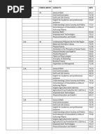 BS Development Communication 1 | PDF | Communication | Science