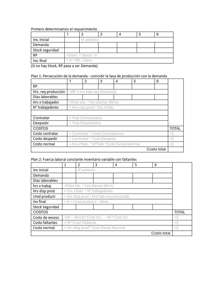 Plantillas PCP | PDF | Economias | Producción y fabricación