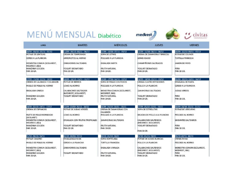 Menú Dieta Mensual Diabetes | PDF