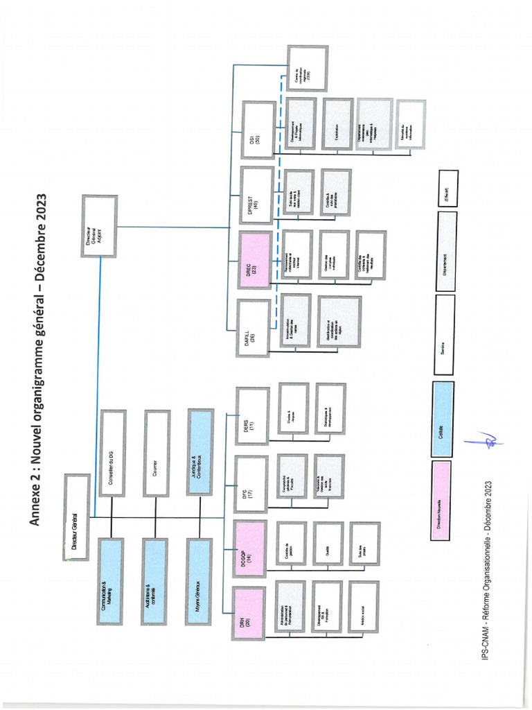 Organigramme Cnam | PDF