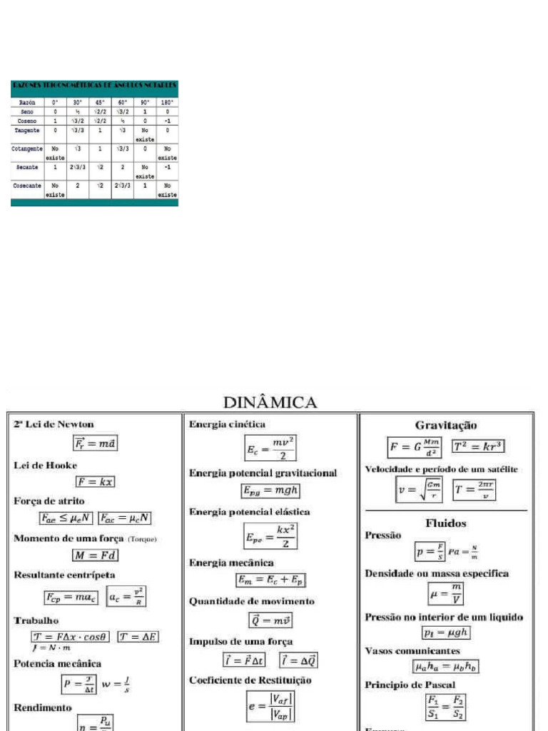 Formulario Fisica Dinamica | PDF
