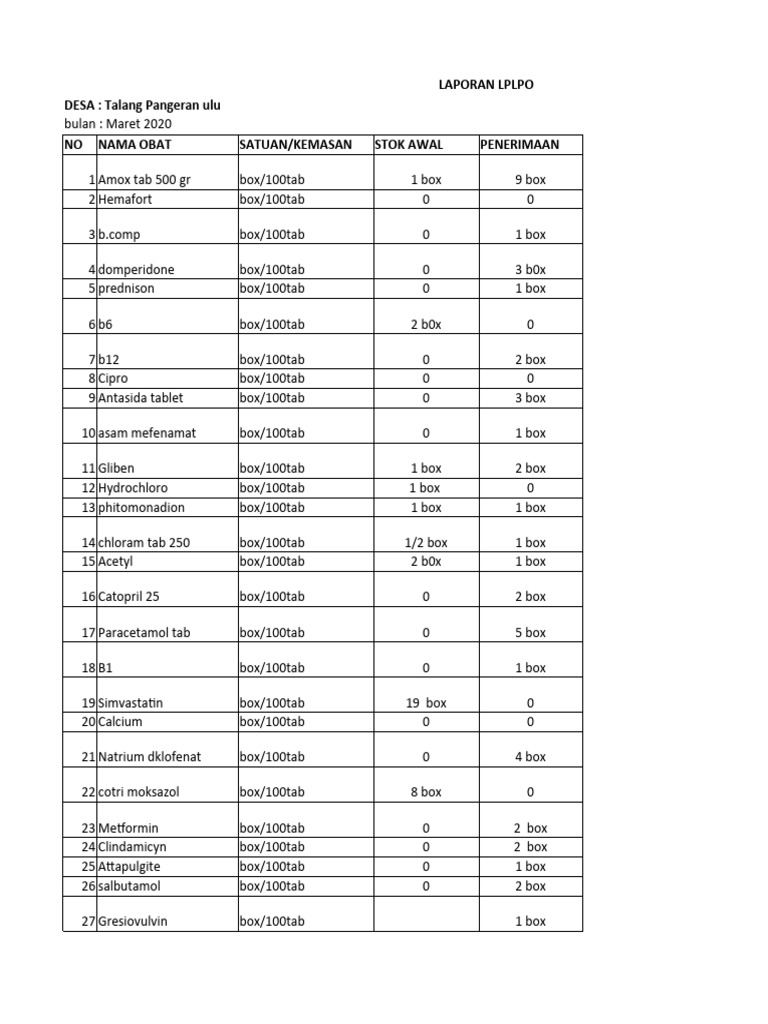 Laporan Obat Desa TPU | PDF