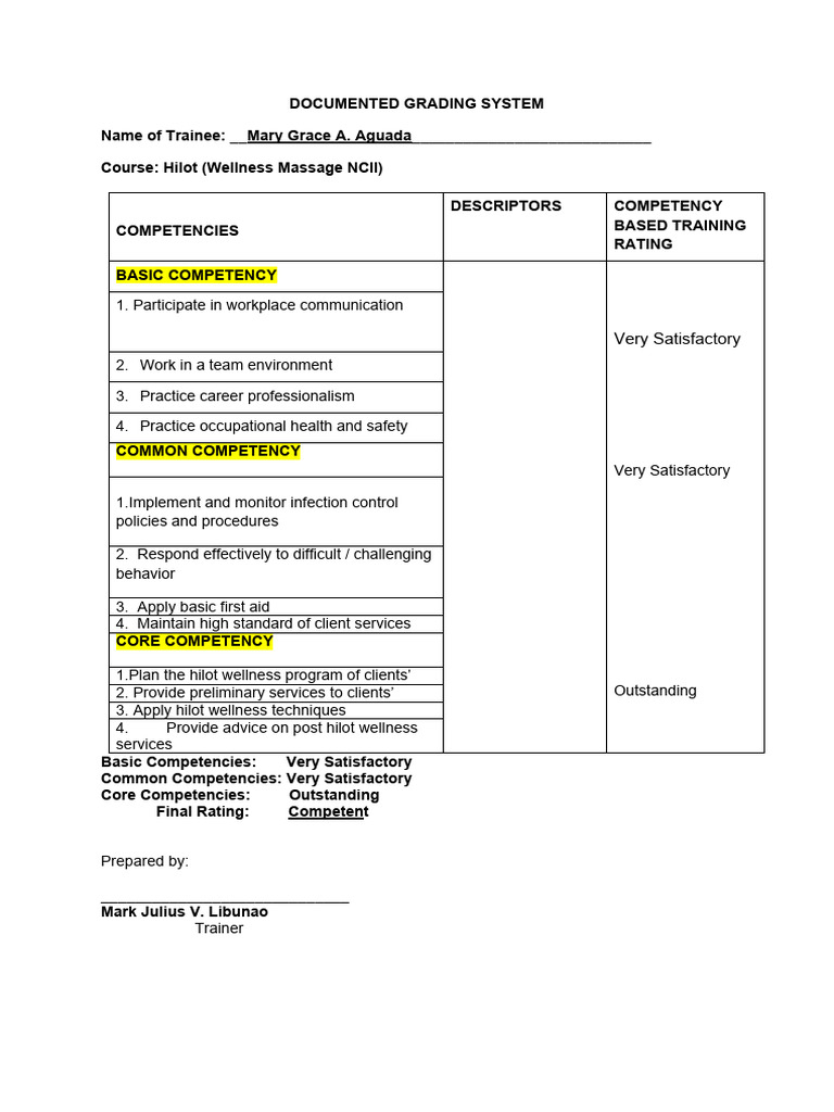 Hilot Documented Grading System nc2 | PDF | Occupational Safety And ...