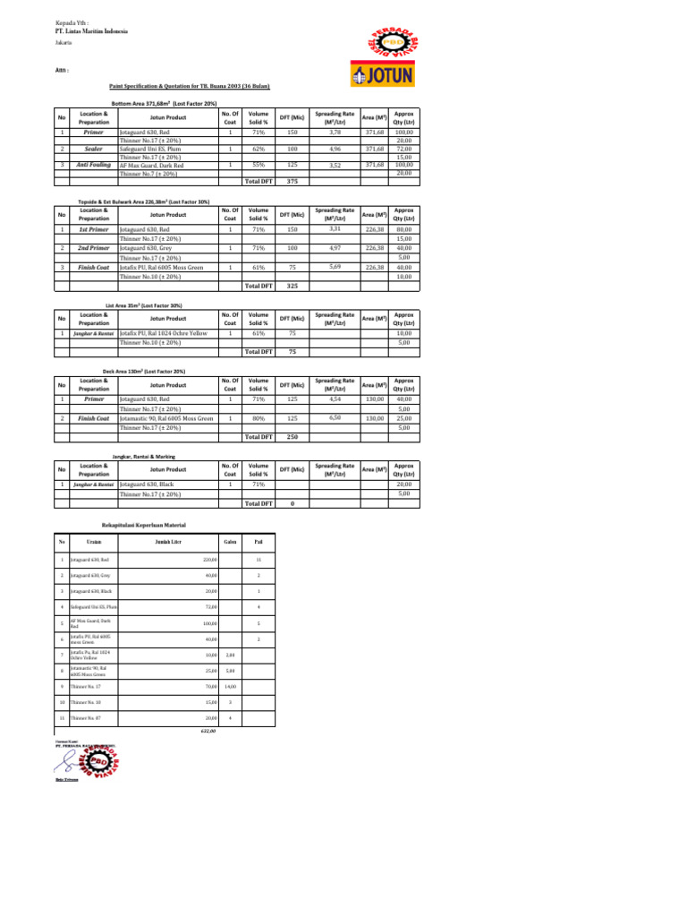 Spec Cat Docking TB. Buana 2003 (BTM) | PDF | Color | Rainbow