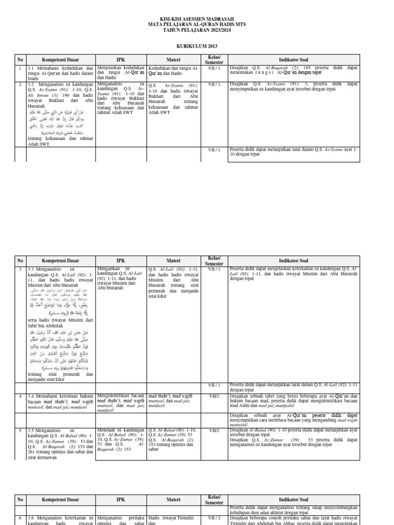 Kisi-Kisi Am QH 2023-2024 | PDF