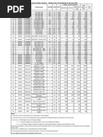 Upl Product Brochure | PDF | Herbicide | Wheat