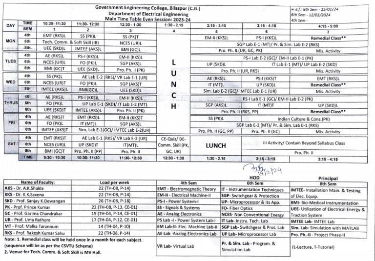 Revised Time Table DTD 19 Feb | PDF | Computer Engineering | Materials Science