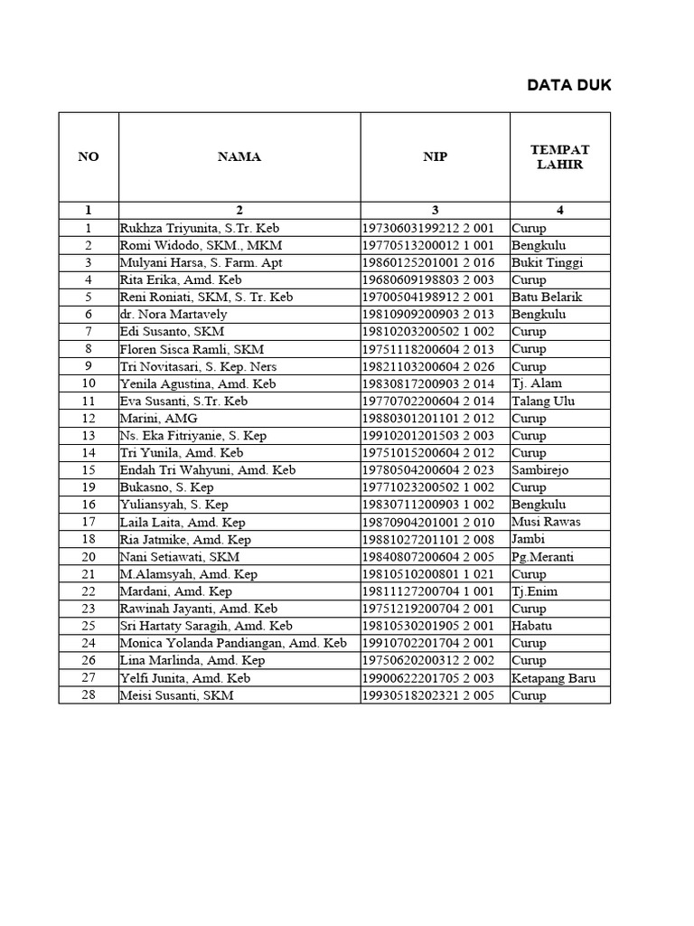 Duk Puskesmas Watas Marga | PDF