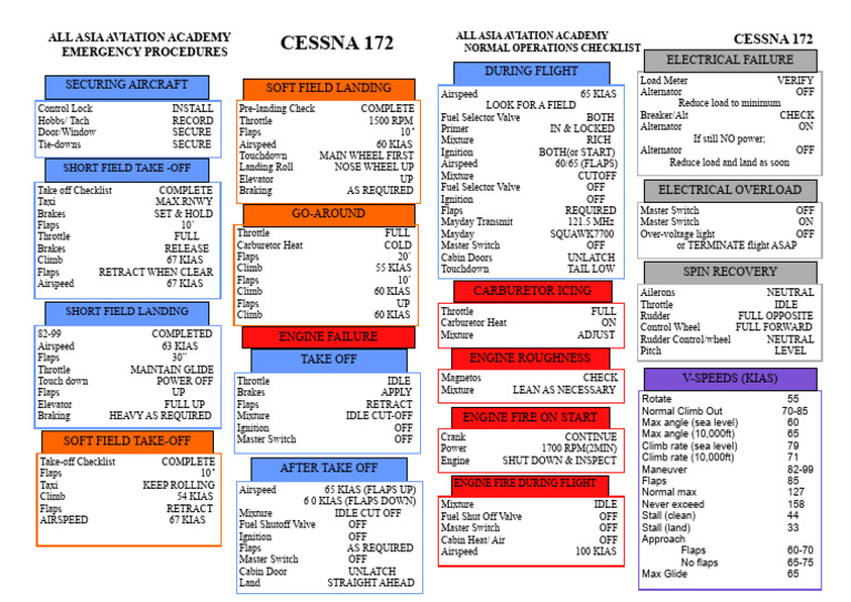172 Flight Checklist Revised Pg. 2 | PDF | Flap (Aeronautics) | Throttle