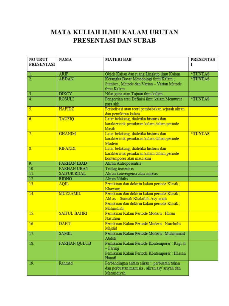 Mata Kuliah Ilmu Kalam Urutan 1 Pdf