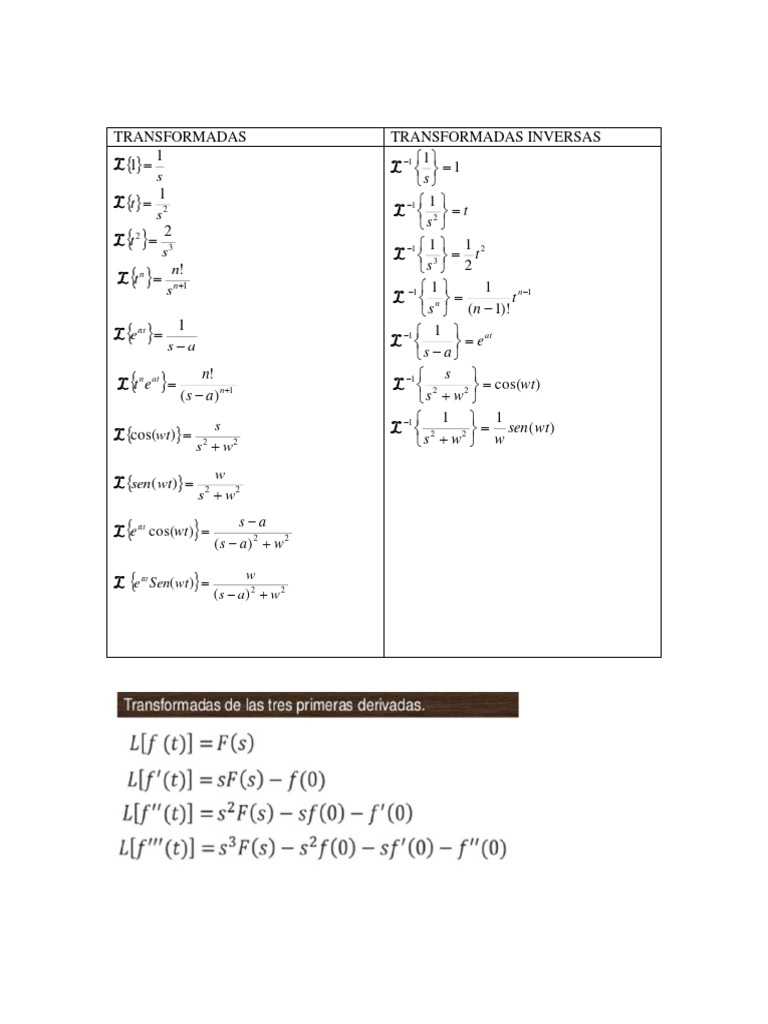 Fórmulas Transformadas y Derivadas | PDF
