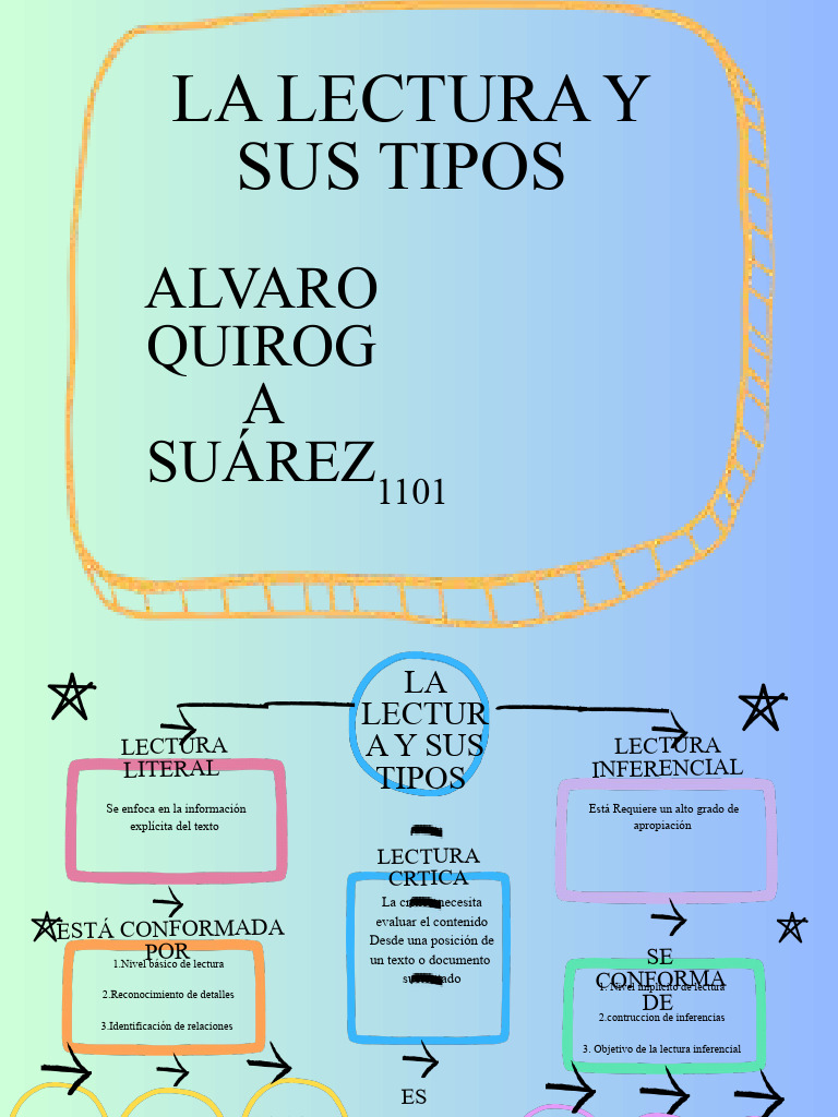 Mapas Conceptuales Tipos de Lectura | PDF | Cognición | Ciencia cognitiva