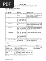 Phan tích tình huống truyện | PDF