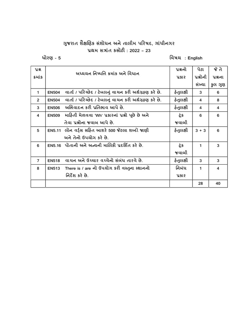 English 5 To 8 Blueprint | PDF