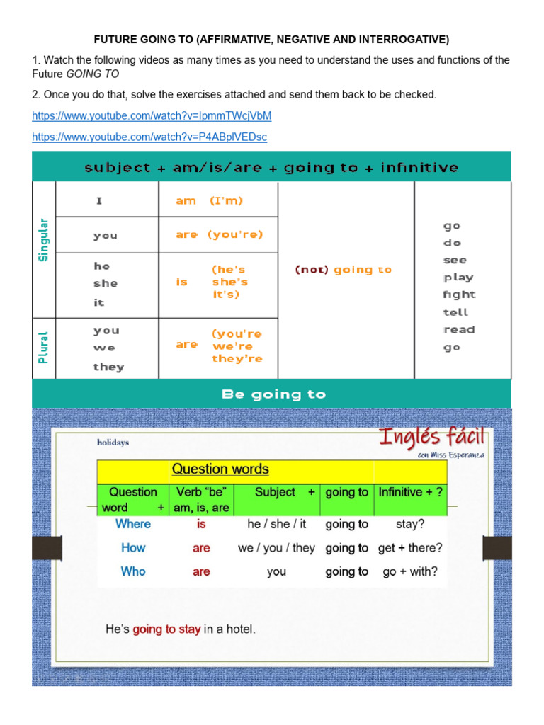 Future "Going To" Usage Guide | PDF | Computers