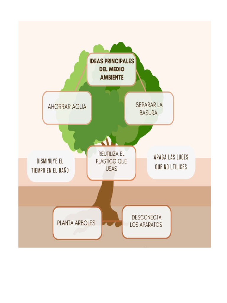 Unidad1 EVIDENCIA DAVID DE LA CRUZ PEDAGOGIA | PDF
