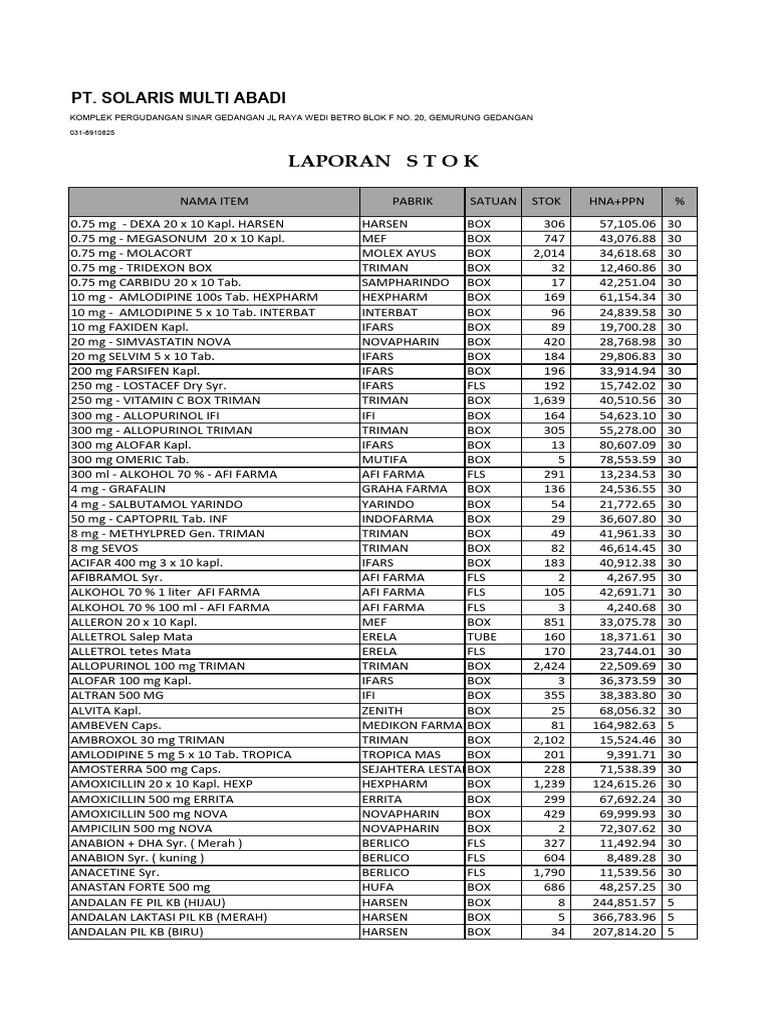 Laporan Stok Per Batch1 | PDF | Drugs | Pharmacology