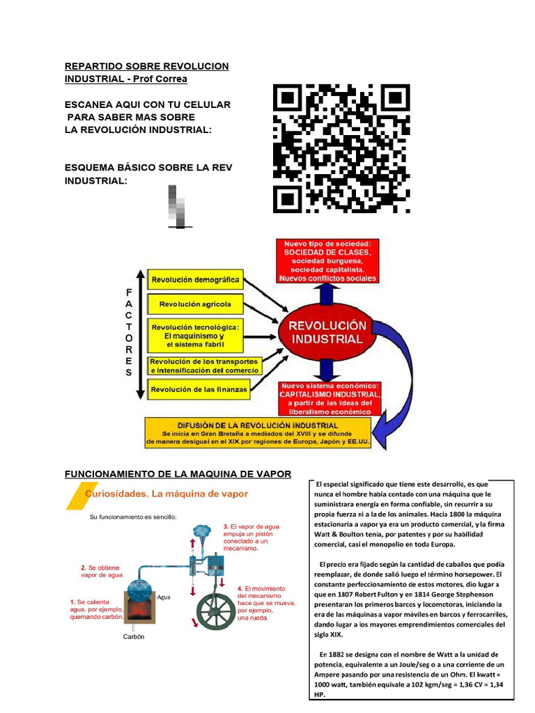 Revolucion Industrial Sintesis De Causas Y Sus Consecuencias Sociales