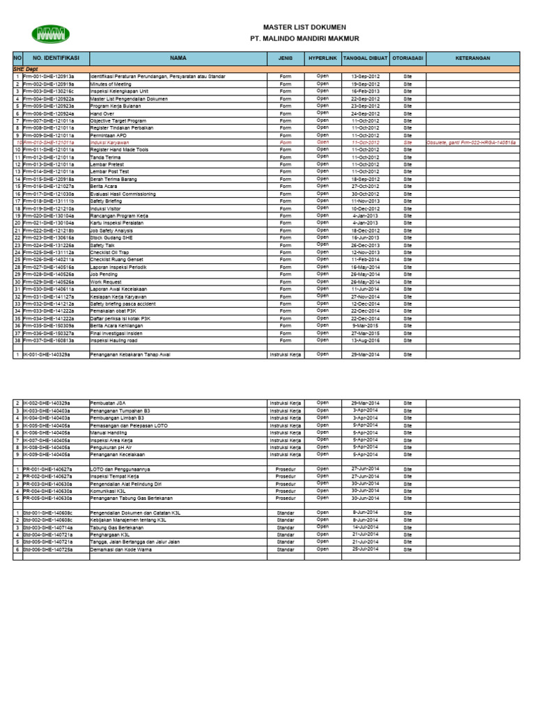 Masterlist Document Pt Mmm She Dept Pdf