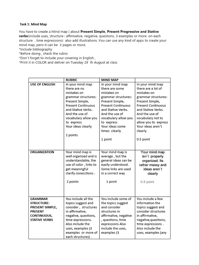 TaSk 1. Mind Map | PDF | English Language | Linguistic Typology