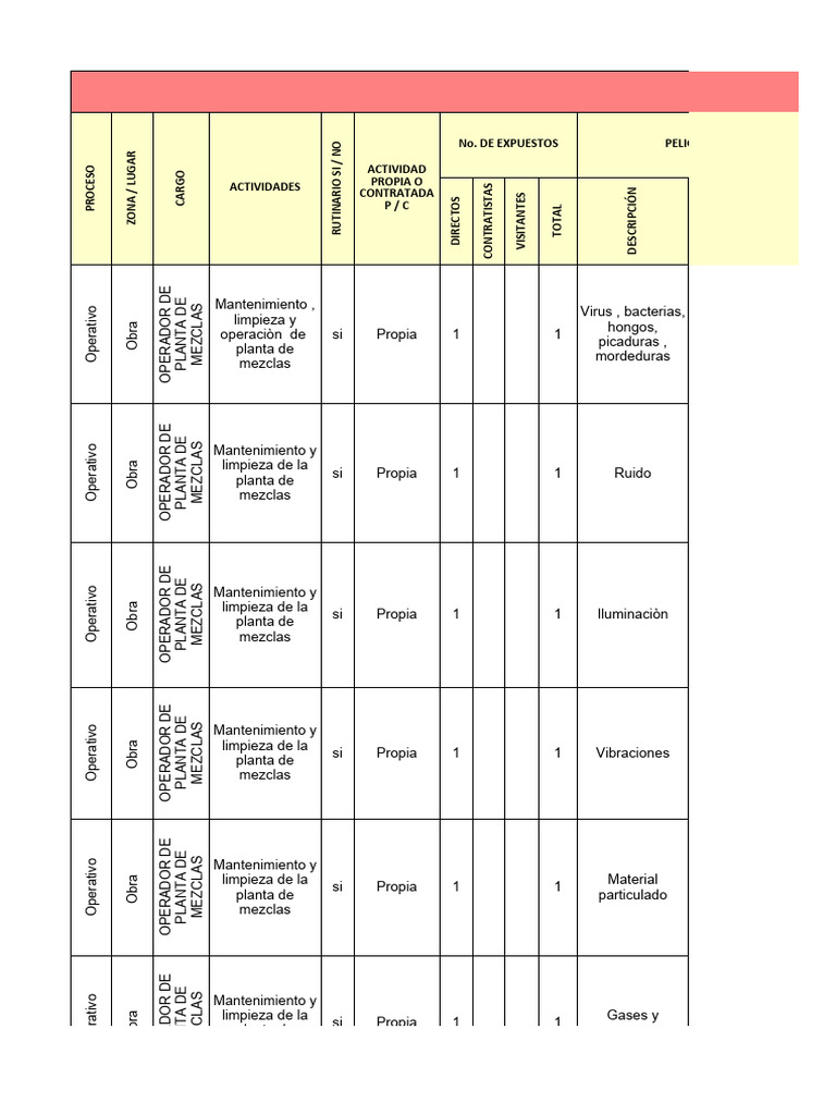 Matriz de Peligros Actualiada ... | PDF | Riesgo | Radiación