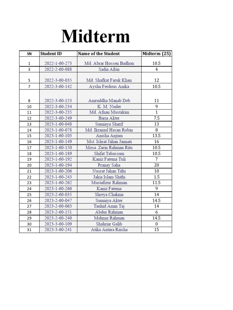 Midterm Exam Scores by Student | PDF