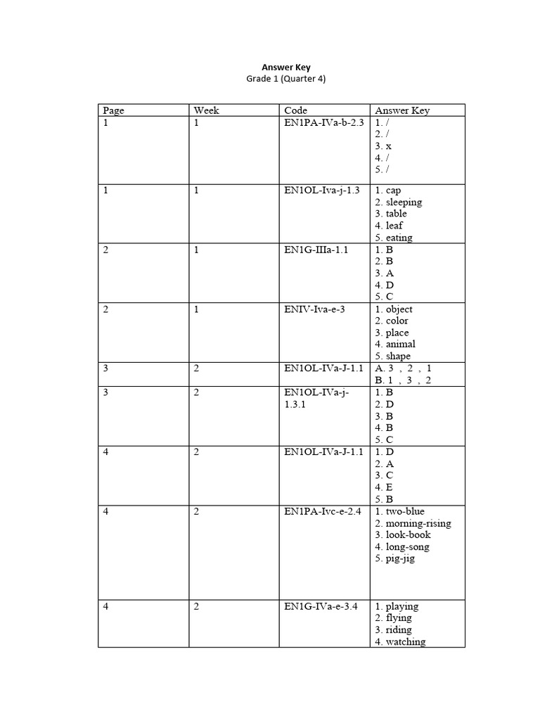 Q4 Answer Key | Download Free PDF | Senses | Nervous System
