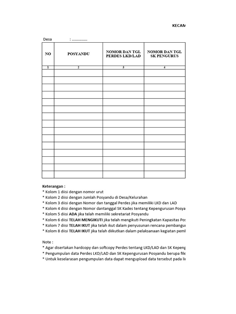 Tabel SK Posyandu 2024 | PDF