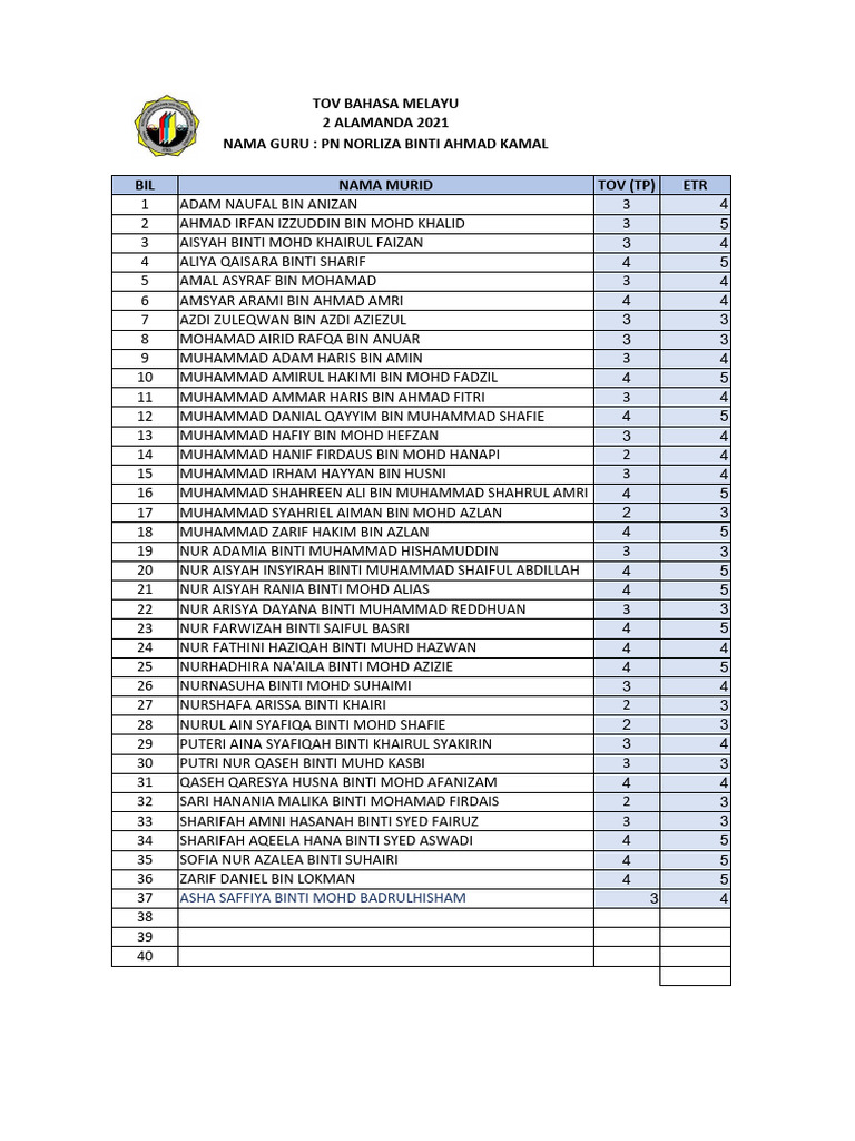 Contoh Tov Dan Etr | PDF