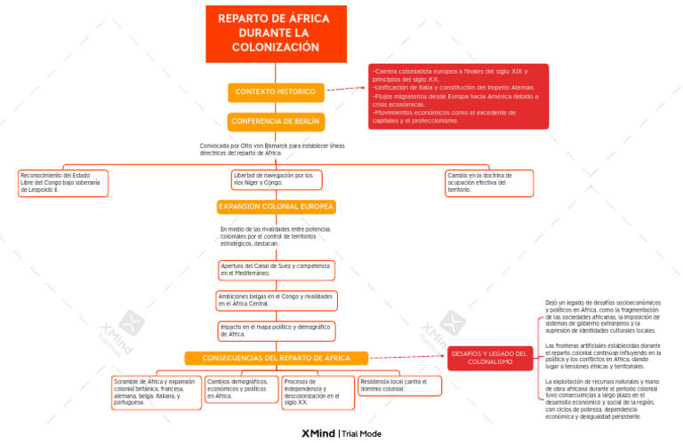 Reparto Colonial de África: Impacto y Legado | PDF | Colonialismo | África