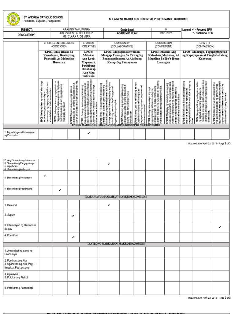 OBE Articulation Matrix - AP9 | PDF