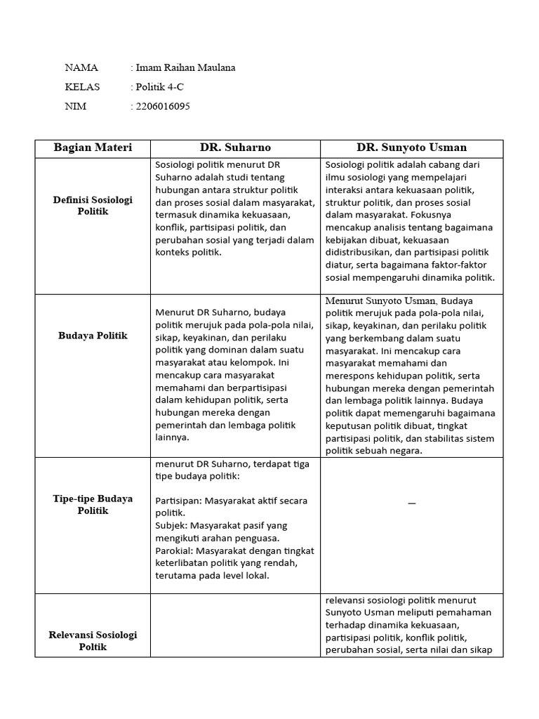 095 - Imam Raihan Maulana - UTS SOSPOL | PDF