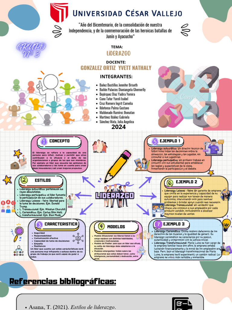 Mapa mental del liderazgo Estilos, modelos, y características - G3 (2) | PDF | Liderazgo | Business