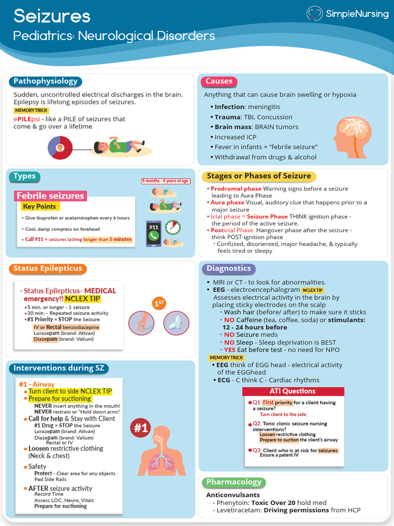 Seizures | PDF | Epilepsy | Neurology