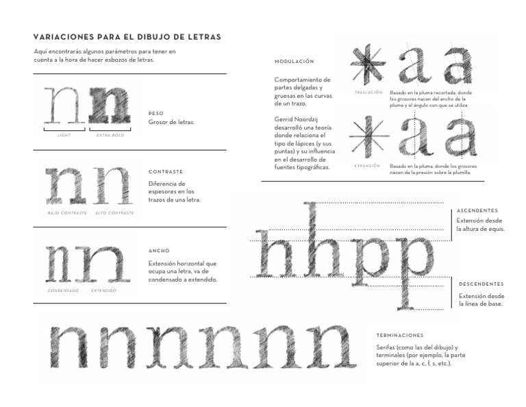 7 - Variables Caligrafia A Lettering | PDF | Diseño gráfico | Tipografía
