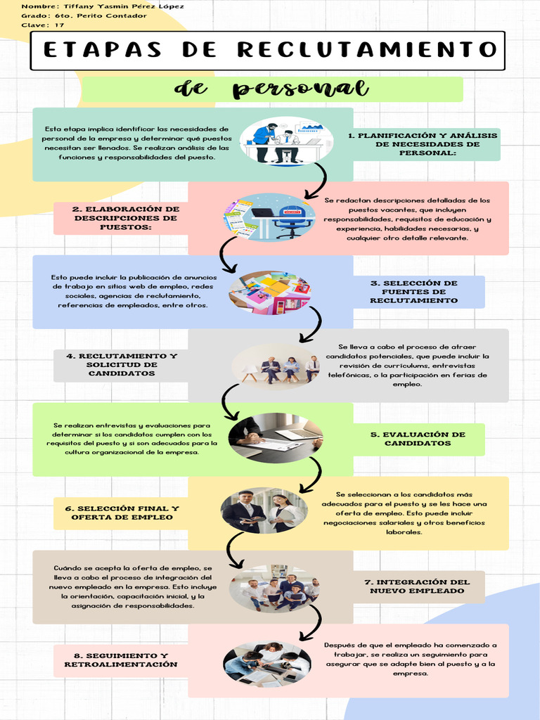 Etapas de Reclutamiento de Personal | Descargar gratis PDF | Reclutamiento | Business