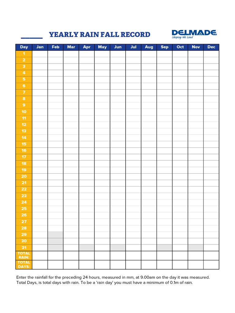 Delmade Rain Fall Record Chart | PDF