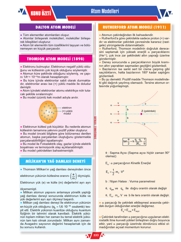 12.sinif Fizik Dersi Atom Modelleri Konu Anlatimi | PDF