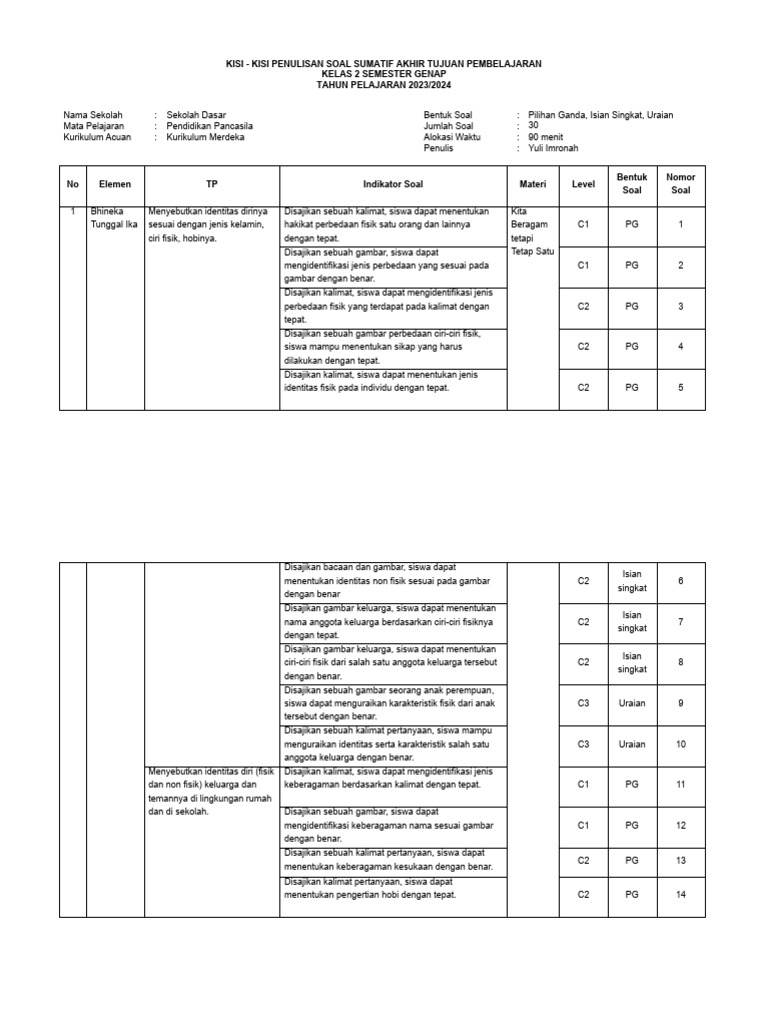 Kls 2 - Pendidikan Pancasila - Kisi-Kisi | PDF