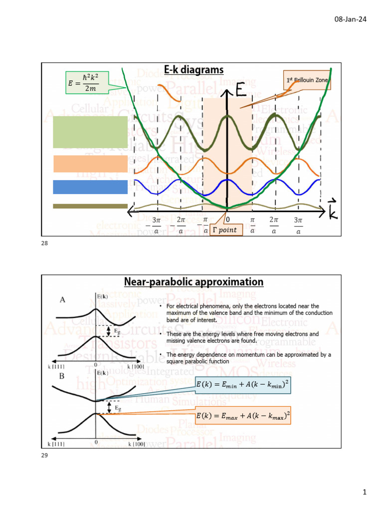 E-K Diagrams | PDF