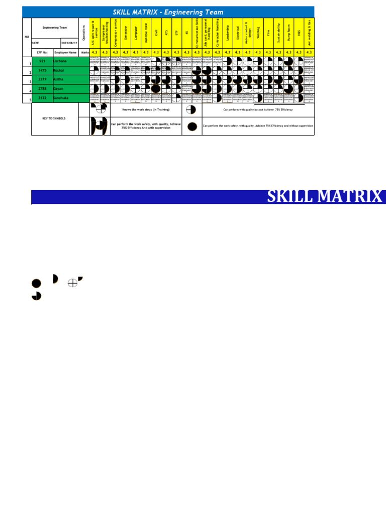 Skill Matrix 2023 | Download Free PDF | Mechanical Engineering ...