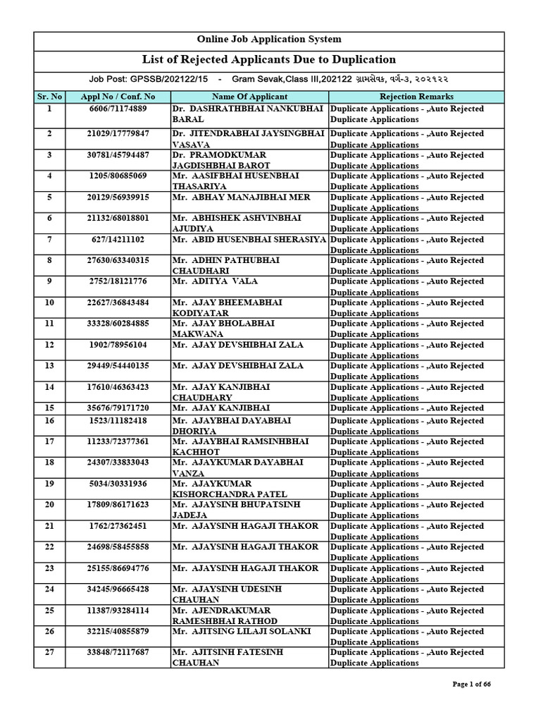 Duplicate Applications Rejected List | PDF
